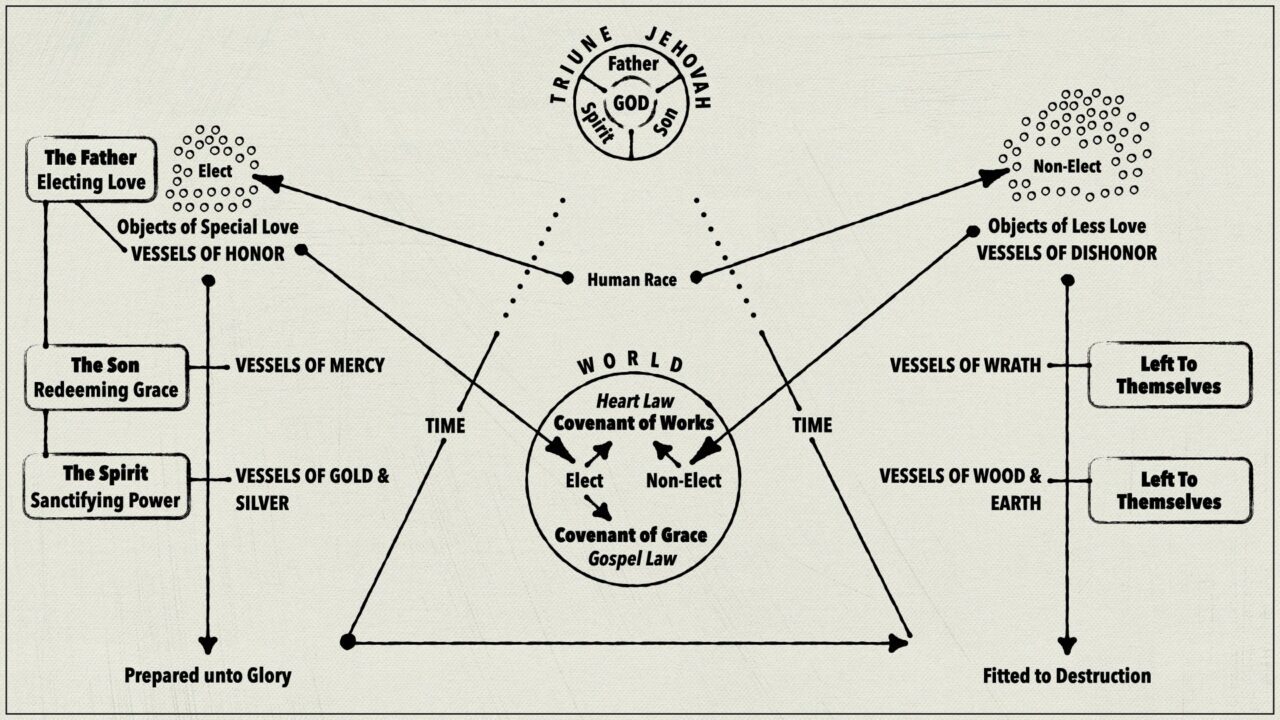 32 Bible Reading – A Devotional Review – The Baptist Particular