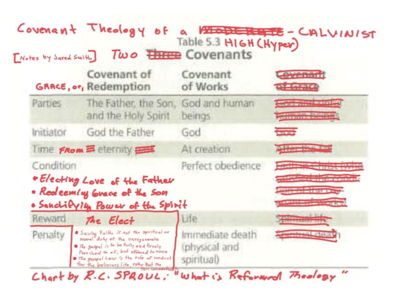 A Comparison Between The Covenantalism Of Moderate And High (Hyper ...