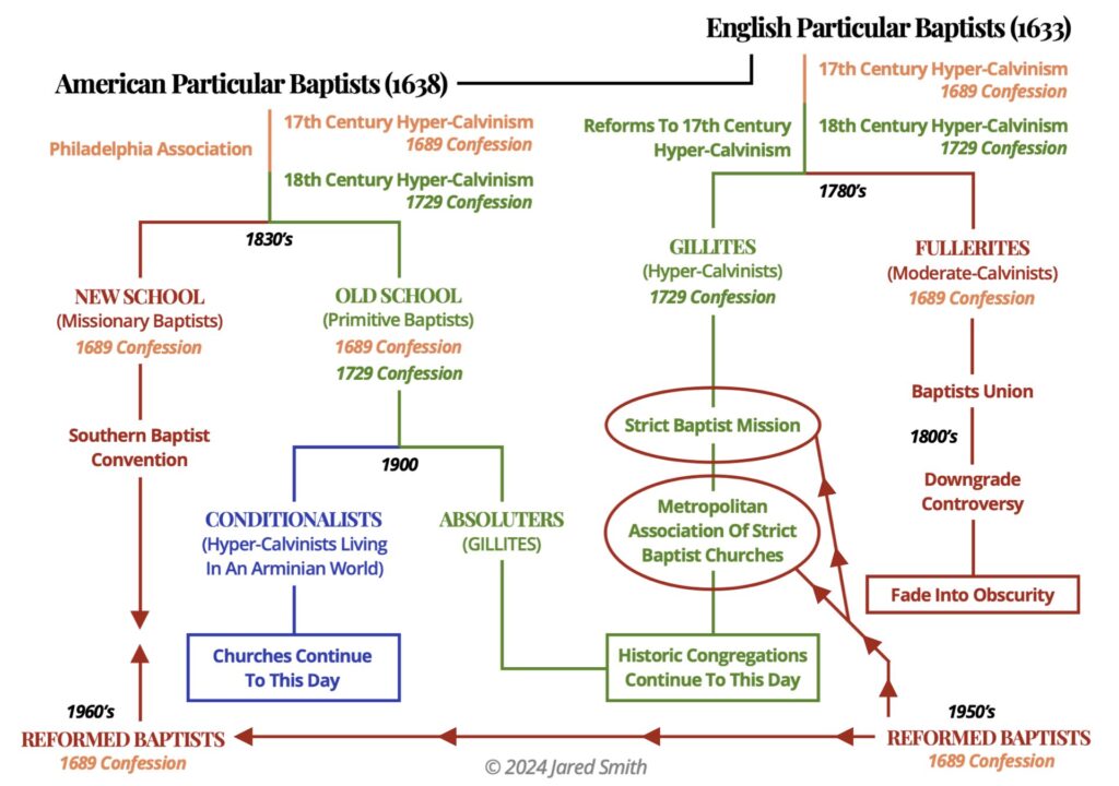 36 A Historical Backdrop To Gill’s Goat Yard Declaration Of Faith (1729 ...