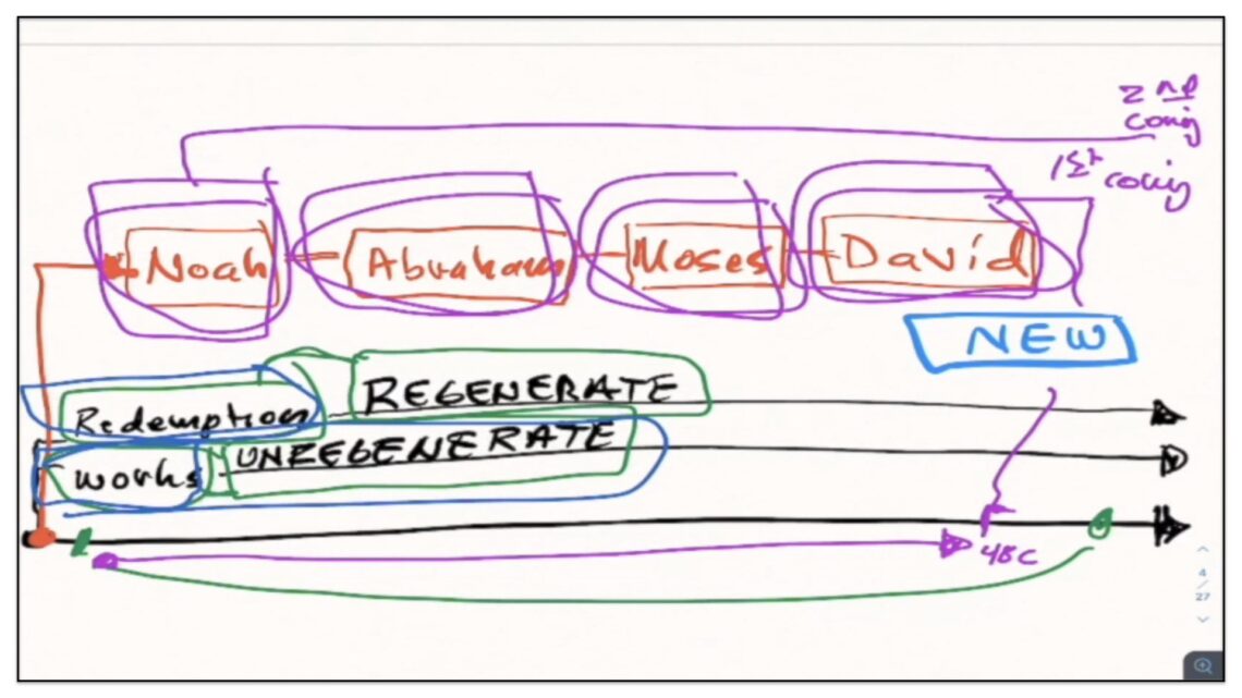 10 The Earthly And Temporary Covenants: Distinguishing Between The ...