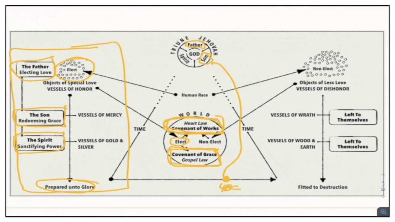10 The Earthly And Temporary Covenants: Distinguishing Between The ...