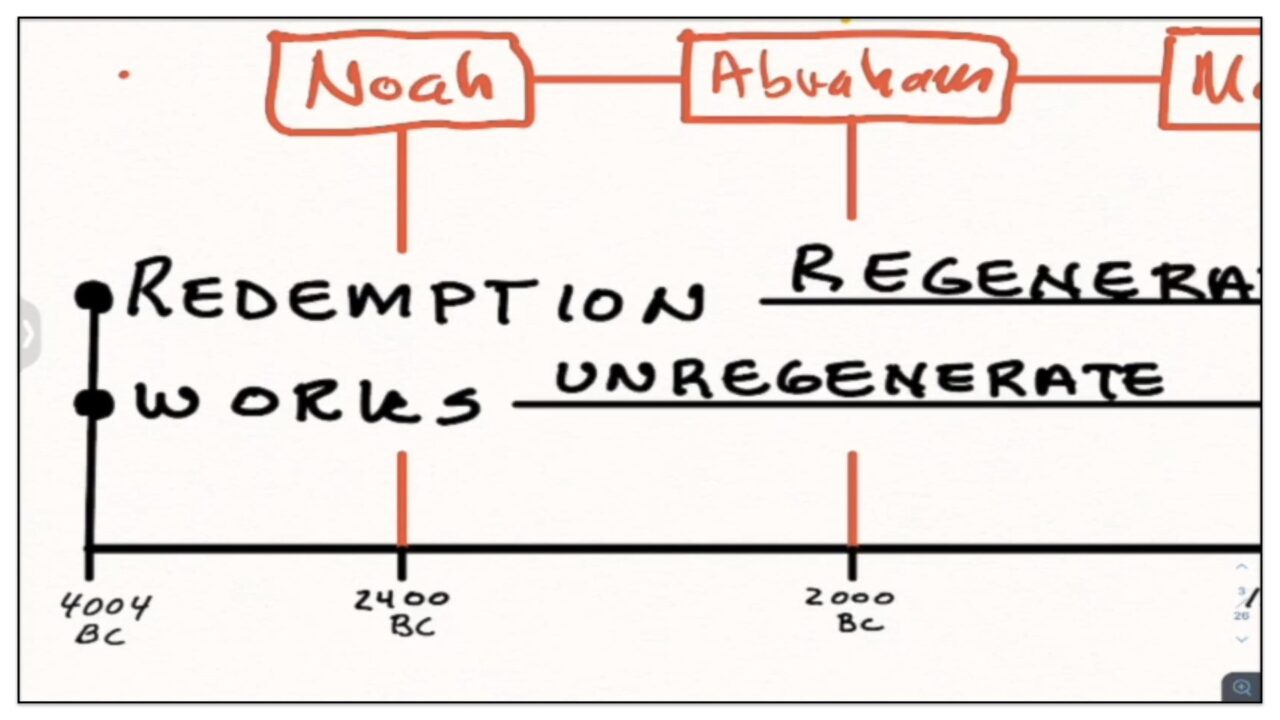 11 The New Covenant – The Baptist Particular