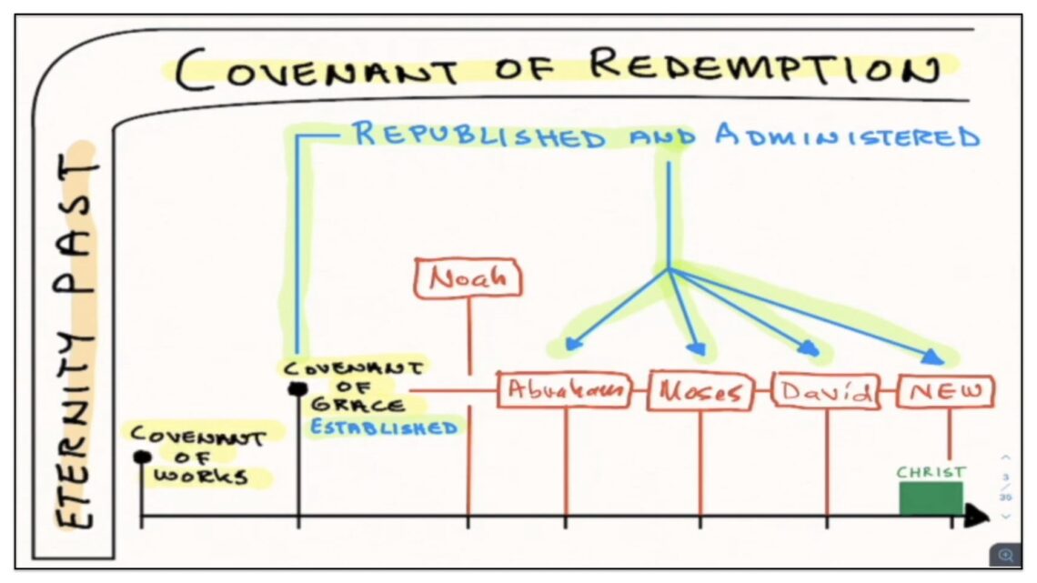 12 Comparative Views On The New Covenant – The Baptist Particular