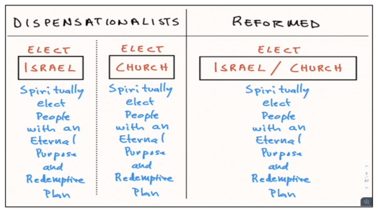 13 Israel And The Elect – The Baptist Particular