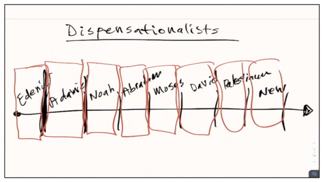 3 The Arrangement Of The Biblical Covenants – The Baptist Particular