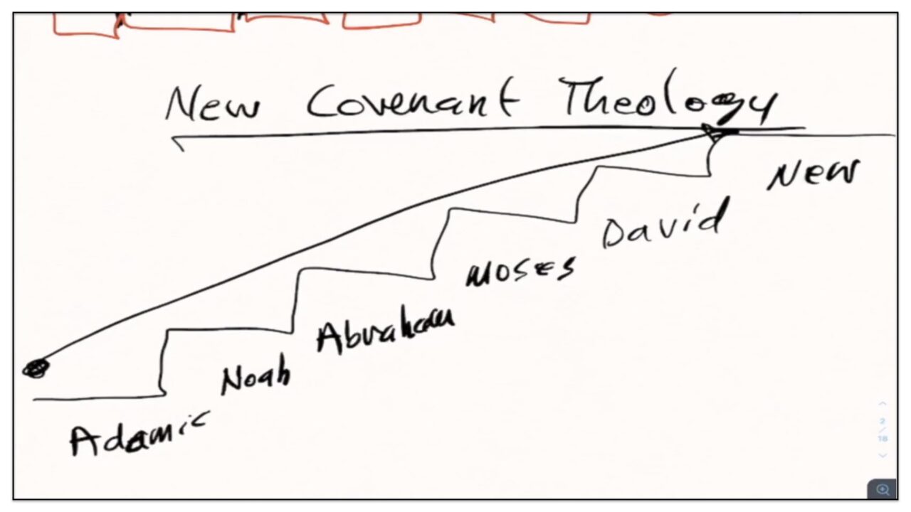 3 The Arrangement Of The Biblical Covenants – The Baptist Particular