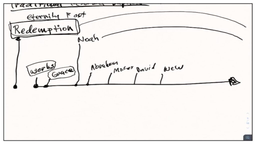 3 The Arrangement Of The Biblical Covenants – The Baptist Particular