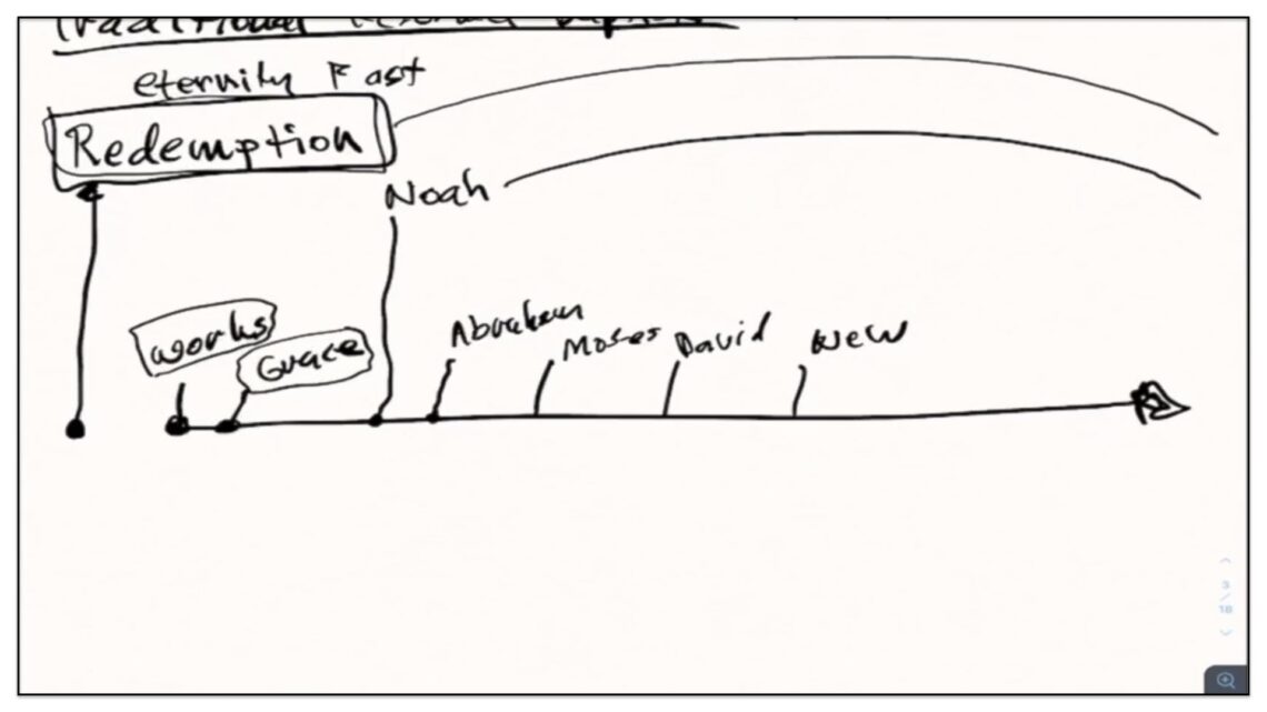 3 The Arrangement Of The Biblical Covenants – The Baptist Particular