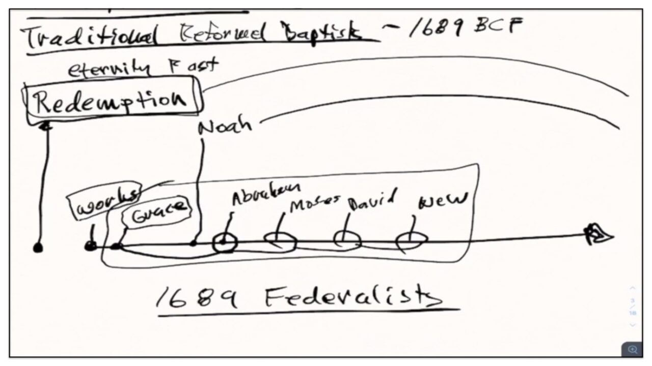 3 The Arrangement Of The Biblical Covenants – The Baptist Particular