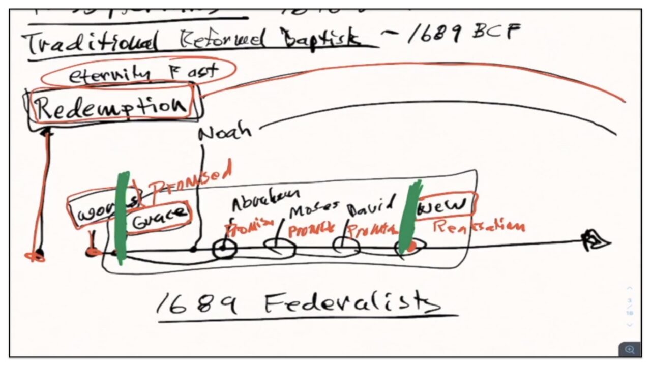 3 The Arrangement Of The Biblical Covenants – The Baptist Particular