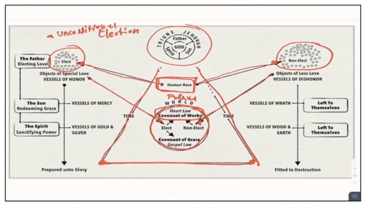 4 The Spiritual And Perpetual Covenants—Redemption And Works – The ...
