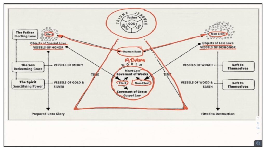 6 The Earthly And Temporary Covenants: The Incarnation Of Christ – The ...