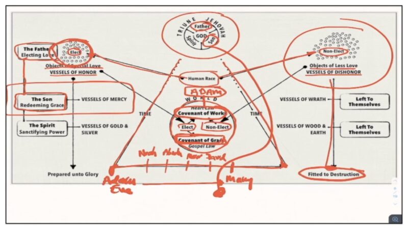 6 The Earthly And Temporary Covenants: The Incarnation Of Christ – The ...