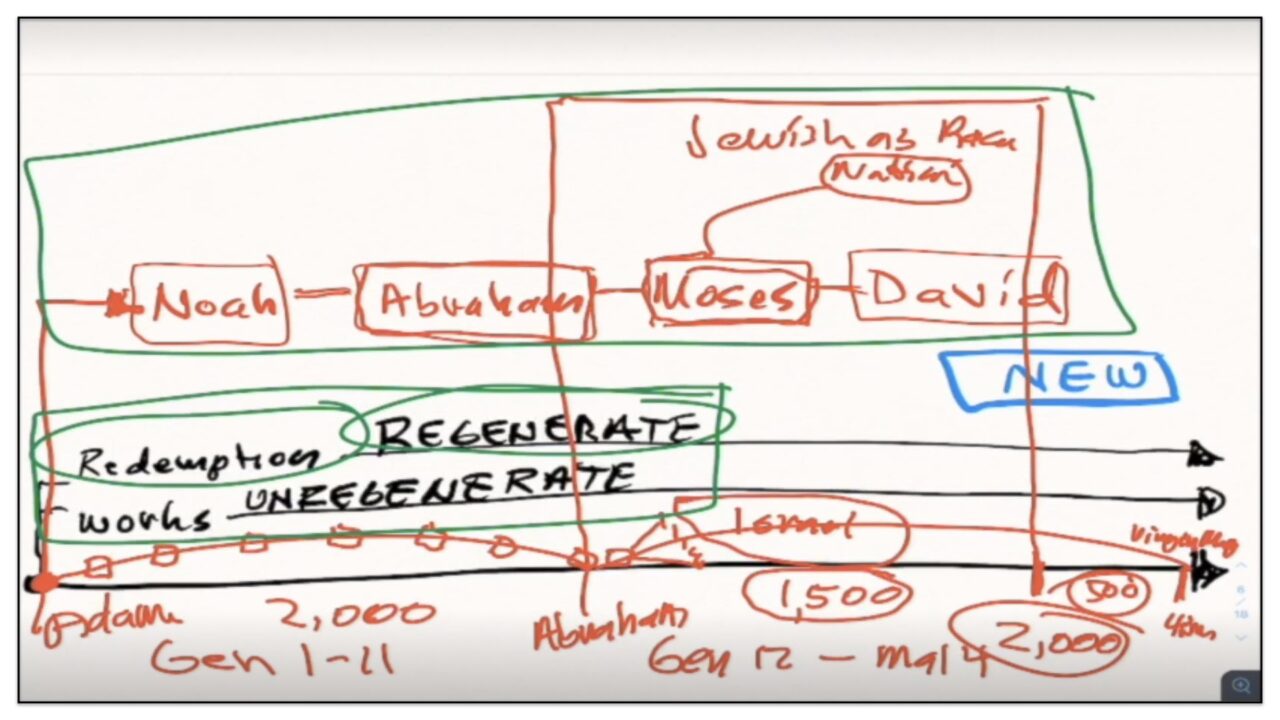 7 The Earthly And Temporary Covenants: Two Elect Peoples And The Noahic ...