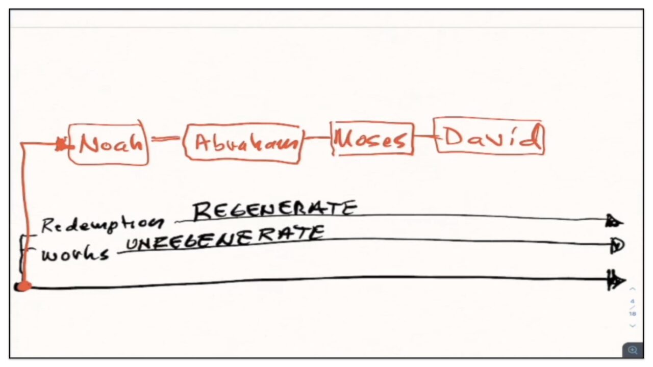 8 The Earthly And Temporary Covenants: The Abrahamic, Mosaic And ...