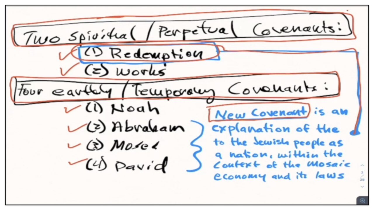 9 The Earthly And Temporary Covenants: The Error Of A Conditional ...