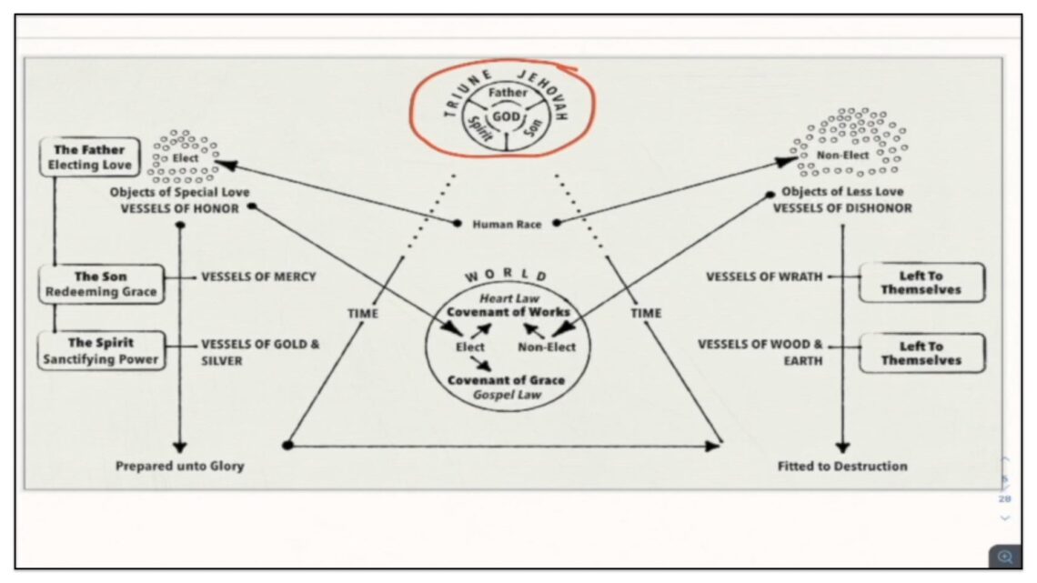 9 The Earthly And Temporary Covenants: The Error Of A Conditional ...